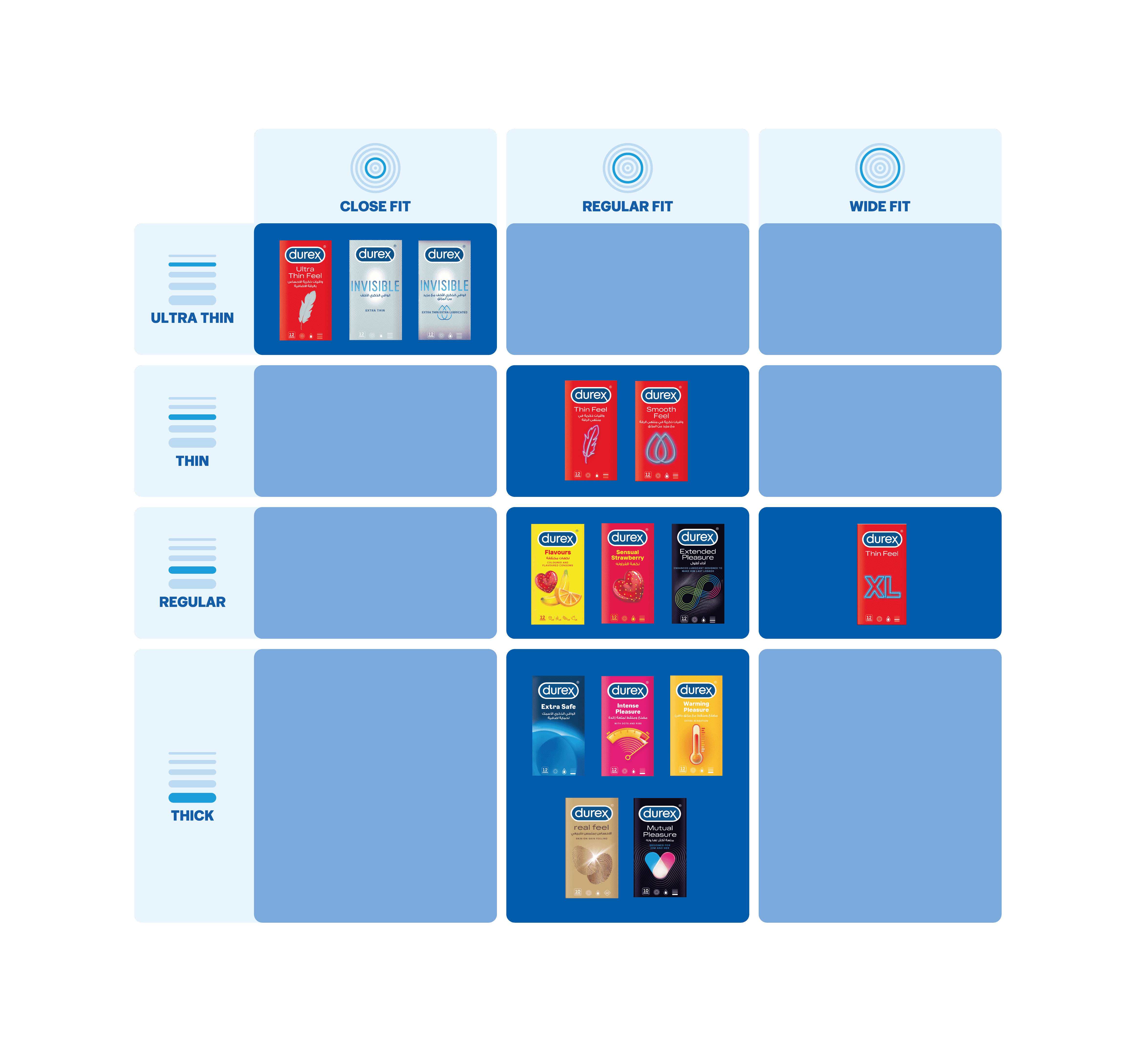 Shop Your Favorite Durex Brands On Nahdi Online Store